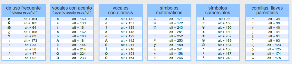 ¿Cómo se escribe el símbolo de diámetro (Ø y ø) usando el teclado ...