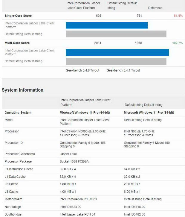 Intel N95: Todo sobre el nuevo chip de bajo consumo | Móviles Dual SIM
