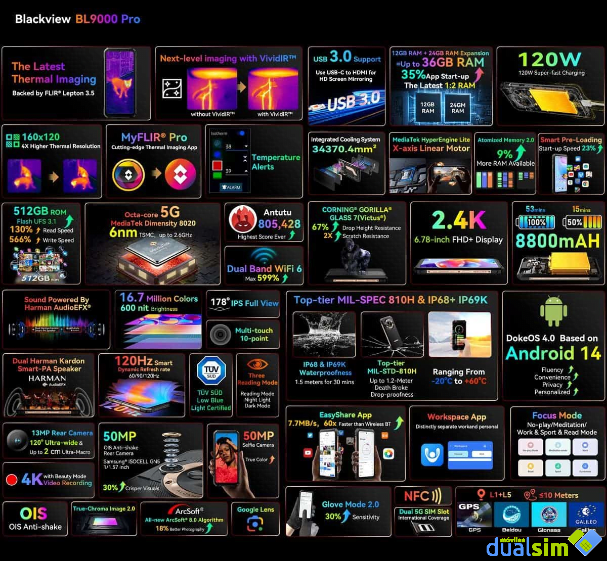 Blackview se prepara para presentar el BL9000 Pro con tecnología FLIR® | Móviles Dual SIM