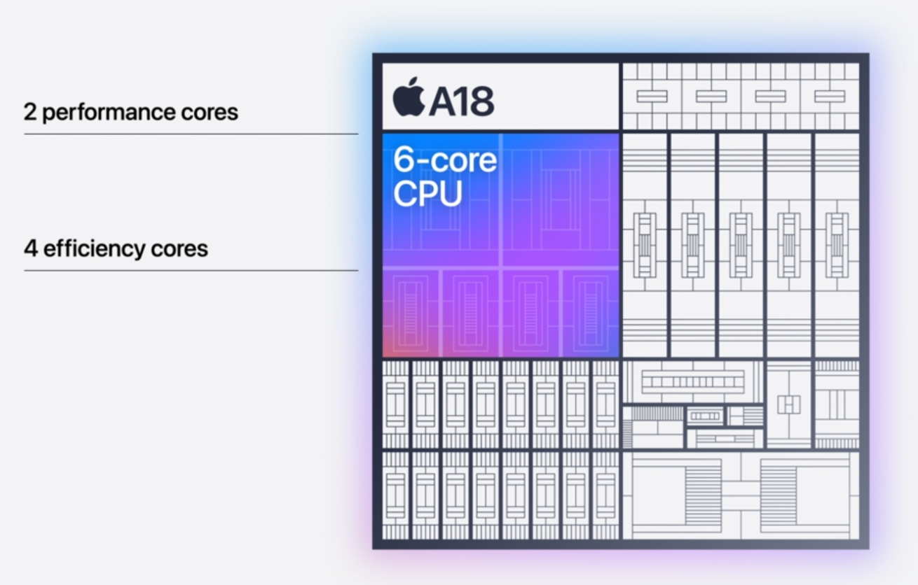 Descubre todo sobre los nuevos chips Apple A18 / A18 Pro del iPhone 16 ...